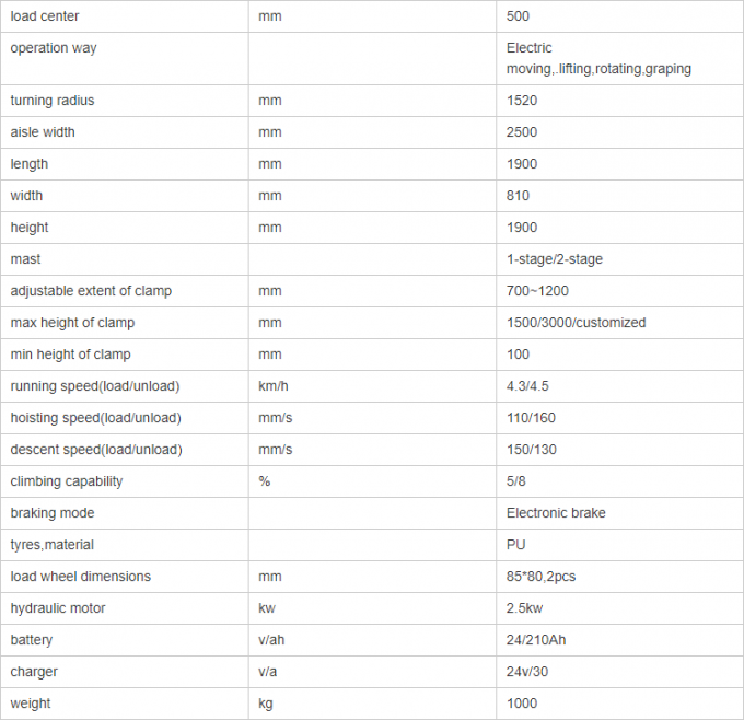 Semi Electric Roll Stacker Hand Pushed Paper Reel Lifter Stacking ...