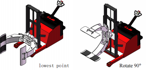 1.5 Ton Load Capacity Electric Clamp Stacker 400-1300 Mm With Straddle Legs